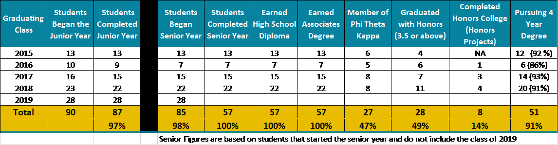 Download Graduate Statistics - Number - Full Size PNG Image - PNGkit