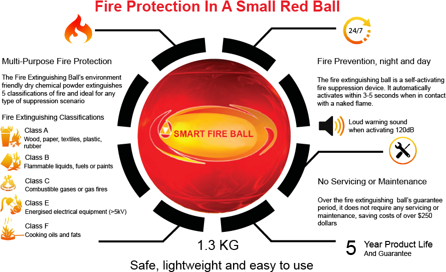 Download Smart Fire Ball Features - Fire Extinguishing Ball - Elide ...