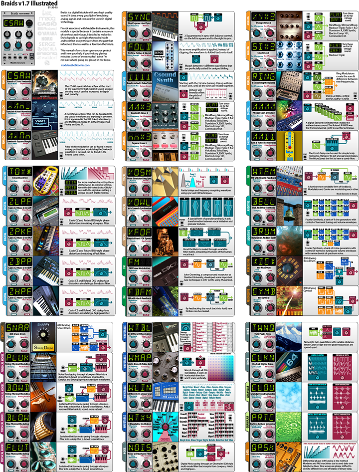 Download Pdf Updated To Braids Version - Mutable Instruments Braids ...