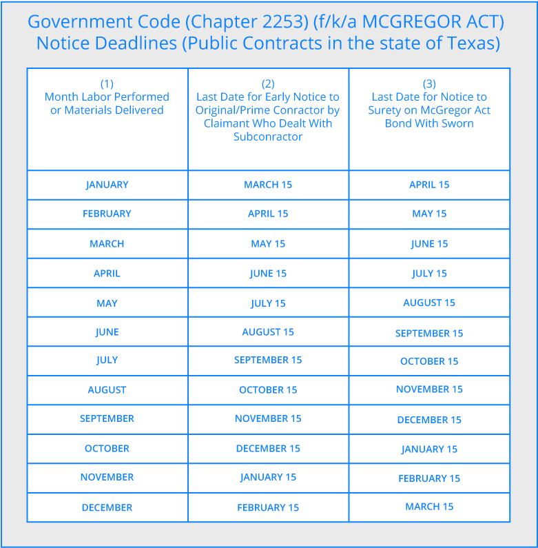 Download Government Code Deadlines Texas - Number - Full Size PNG Image ...