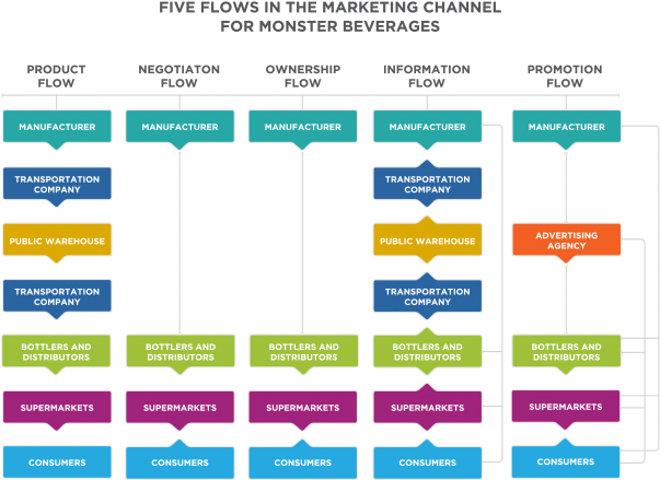 Download Transparent Place Distribution Channels Introduction To ...