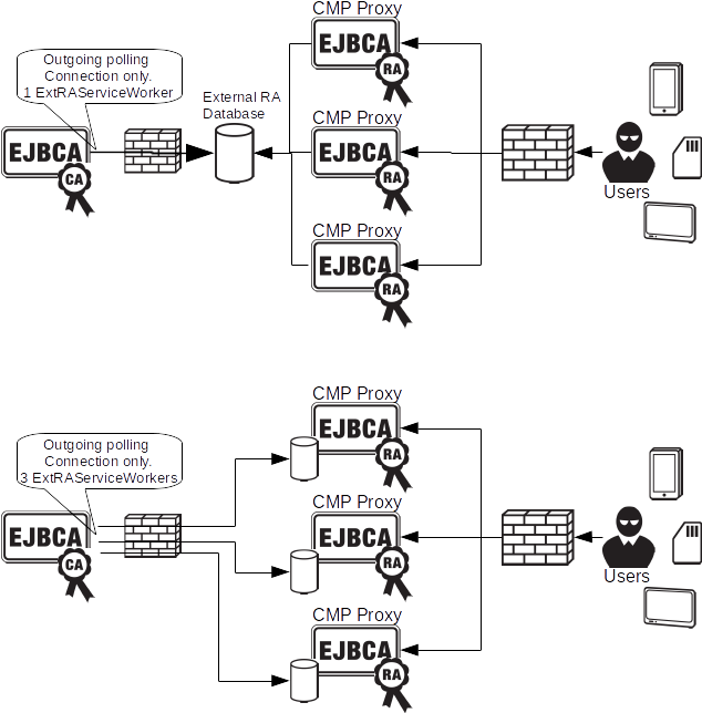 Download Ra Cluster - Diagram - Full Size PNG Image - PNGkit