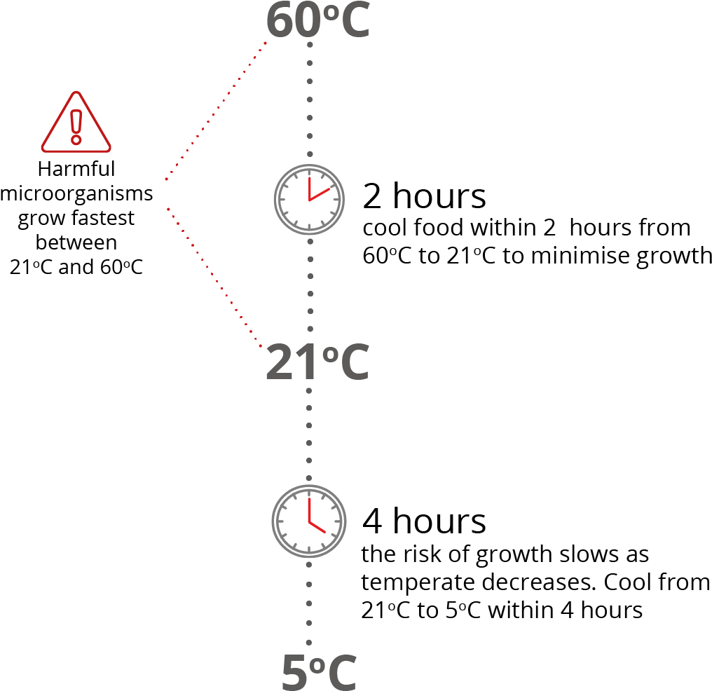 Download Food Cooling Process - Full Size PNG Image - PNGkit