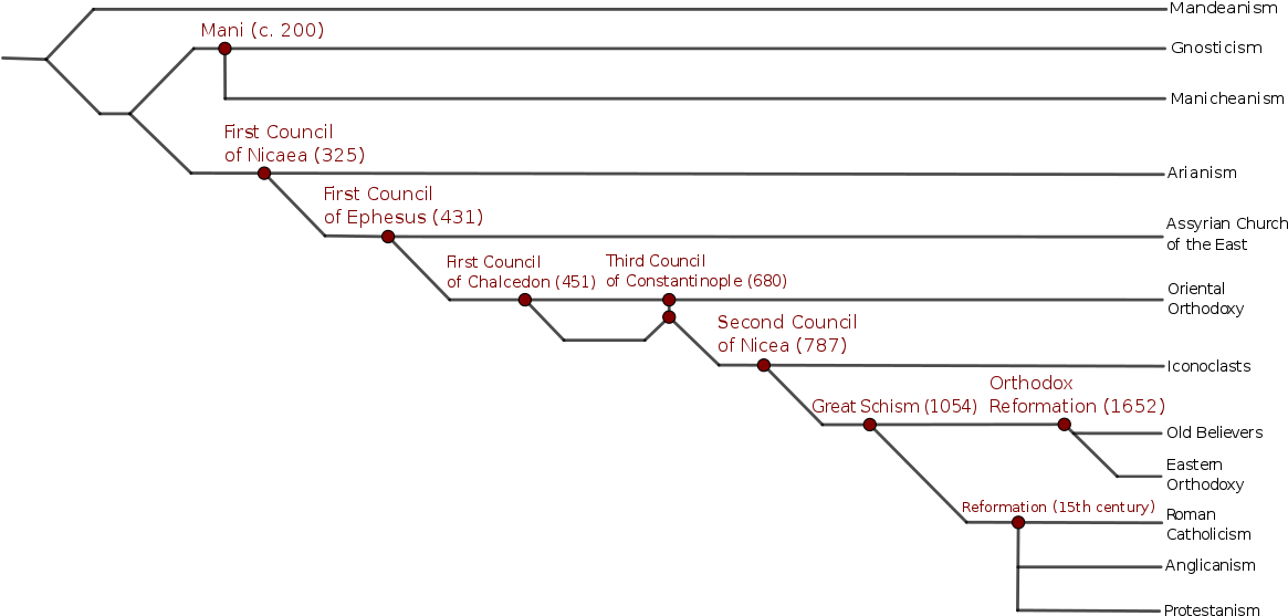 Download Church Structure Flow Chart Luxury Christian Denomination ...