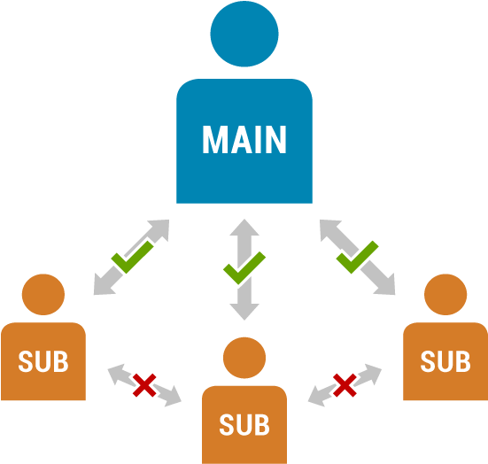 Download How Do Sub-accounts Work - Graphic Design - Full Size PNG ...