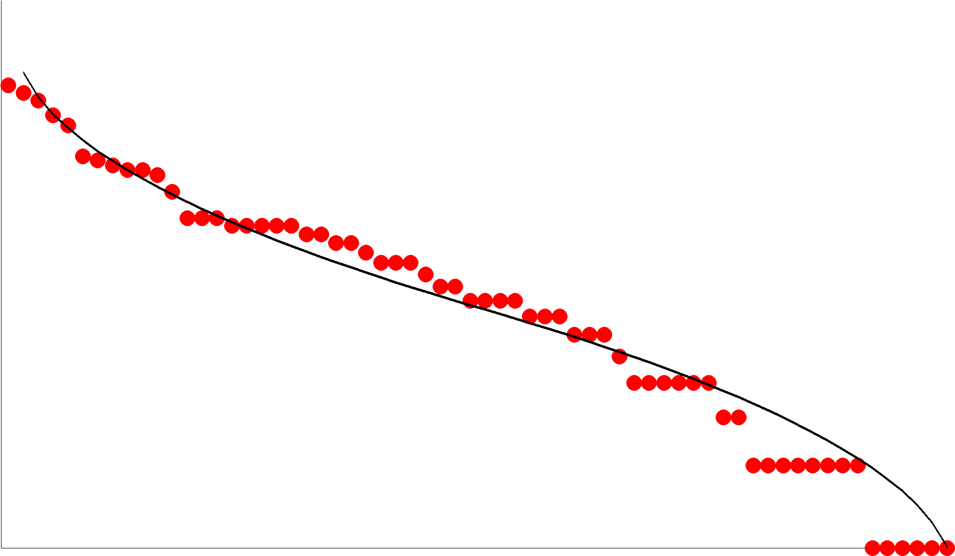 Download The Ecological Register - Plot - Full Size PNG Image - PNGkit