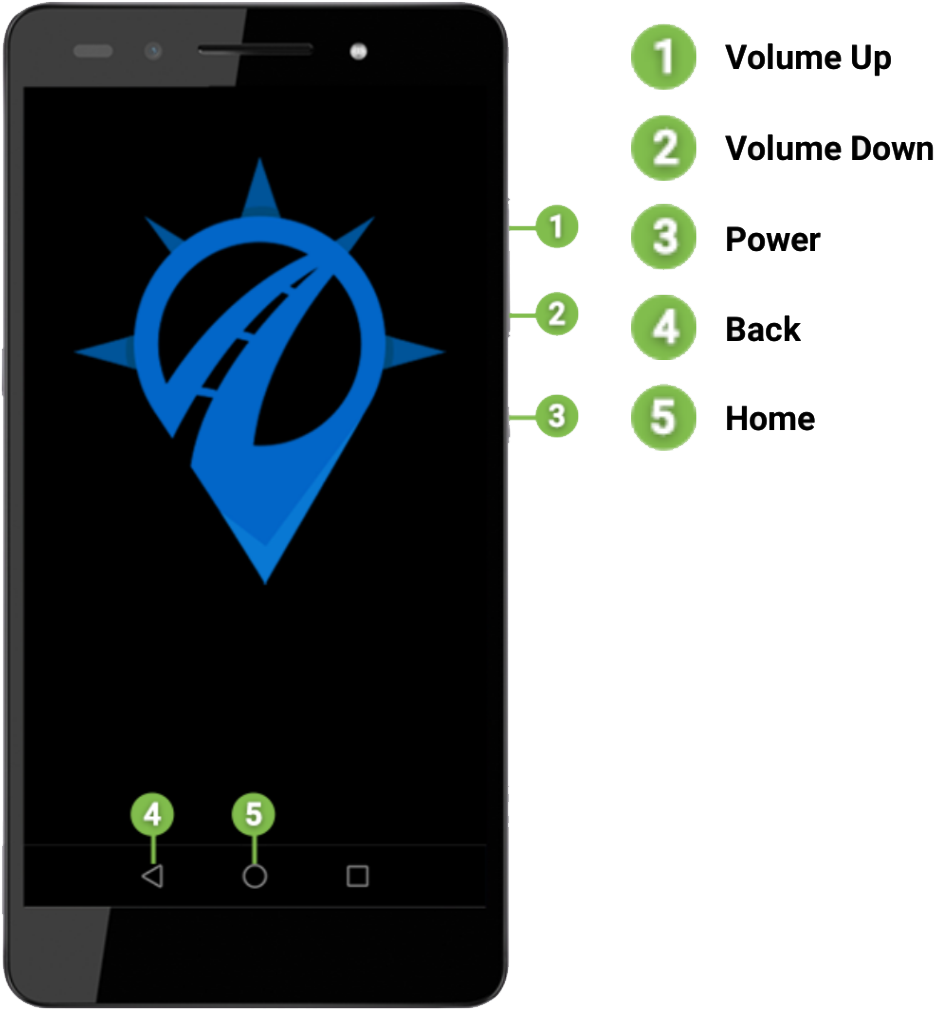 Download The Right Side Buttons Include Volume Up And Down And - Iphone ...