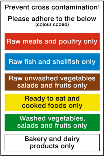 Download Prevent Cross Contamination Sign - Cross Contamination Of Food ...