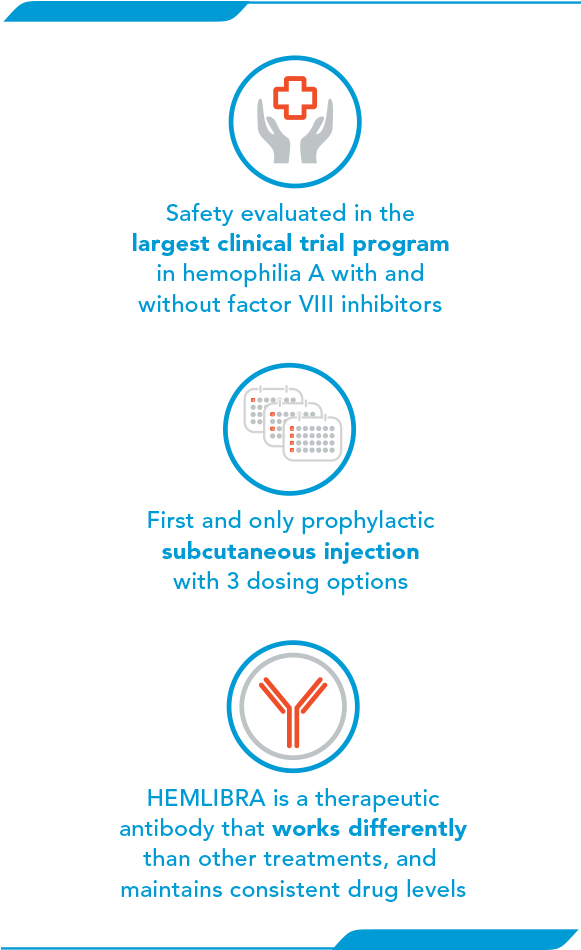 Download Information On The Benefits Of Hemlibra® For Patients - Circle ...