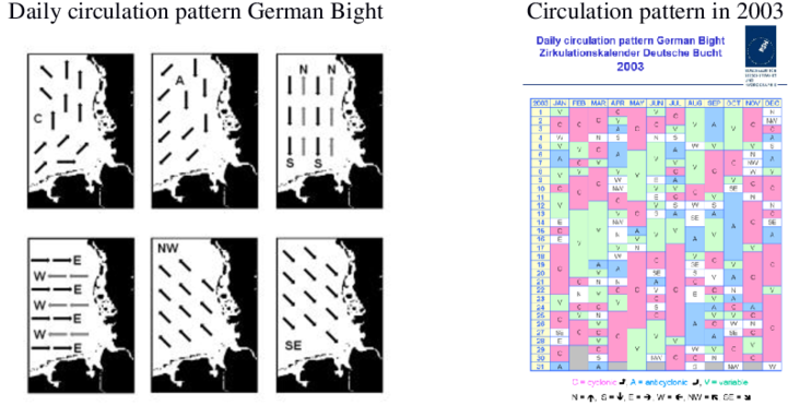 Download Daily Circulation Pattern In 2003 In German Bight ...