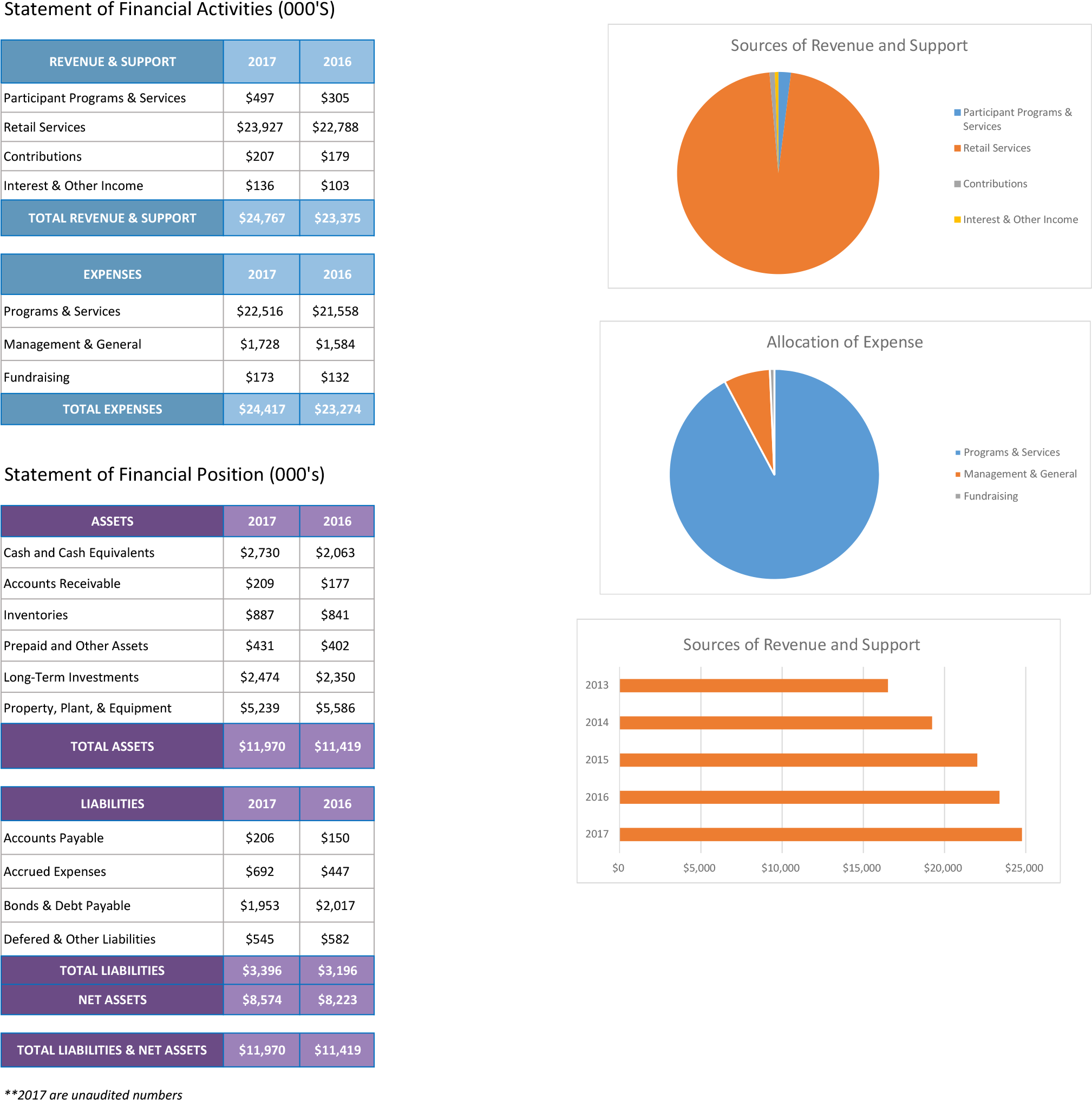 Download Goodwill Has Partnered With Dell For The Dell Reconnect ...