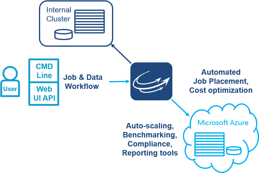 Download Cycle Overview Graphic2 - Say Hello - Full Size PNG Image - PNGkit