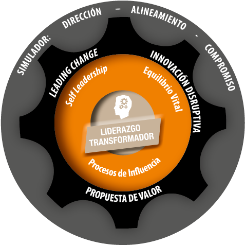 Download Self Leadership - Circle - Full Size PNG Image - PNGkit