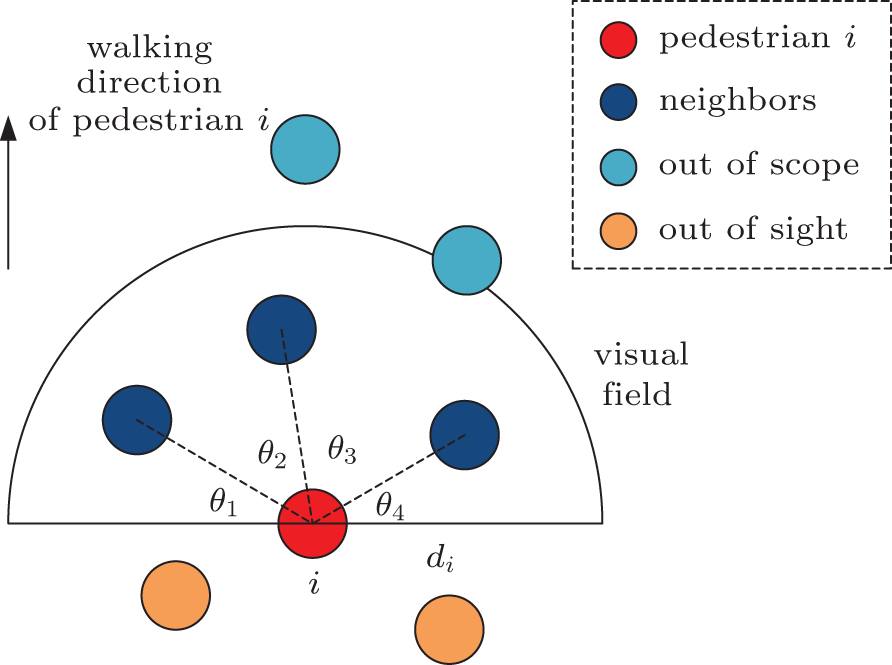 Download A New Collision Avoidance Model For Pedestrian Dynamics