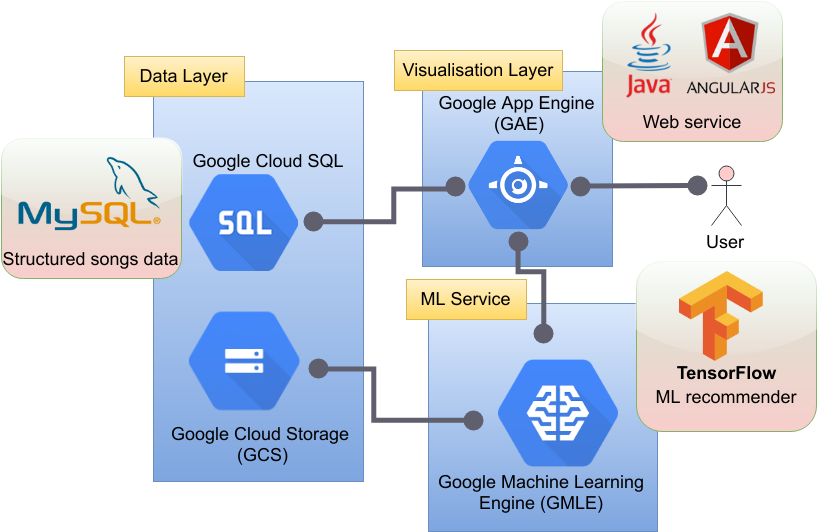 Download Mle-based Architecture - Diagram - Full Size PNG Image - PNGkit