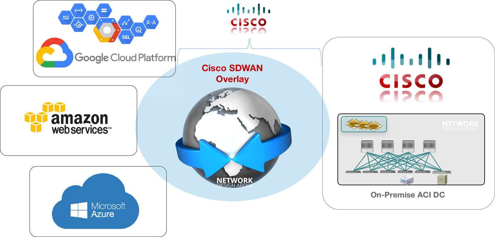 Download To Master Networking Designs Of The Hybrid Architecture ...