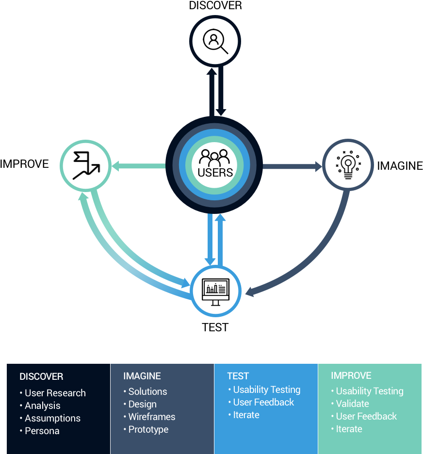 Download My Process - Circle - Full Size PNG Image - PNGkit
