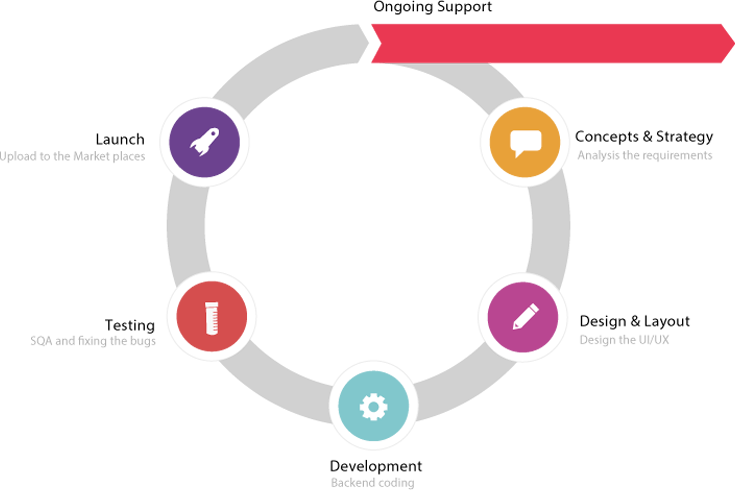 Download Transparent Working Process - PNGkit