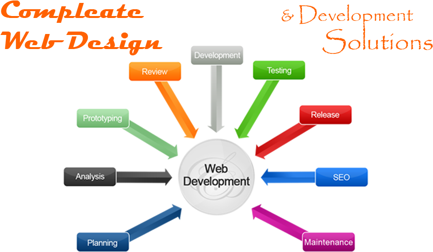 Download Website Design - Diagram - Full Size PNG Image - PNGkit