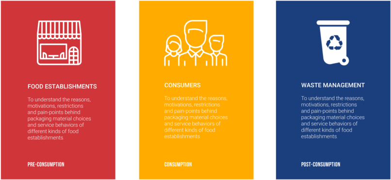 Download Types Of Research 02 02 - Graphic Design - Full Size PNG Image ...