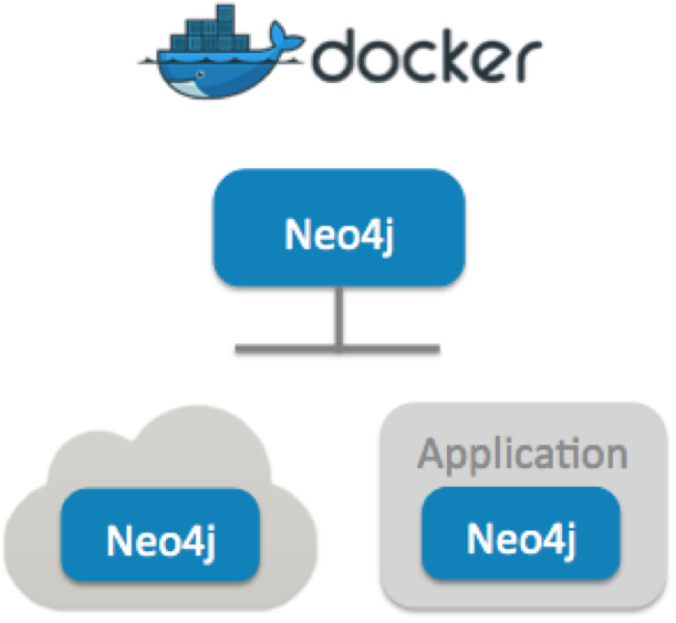 Download Cloud, Container And On-premise Deployment Options - Docker ...