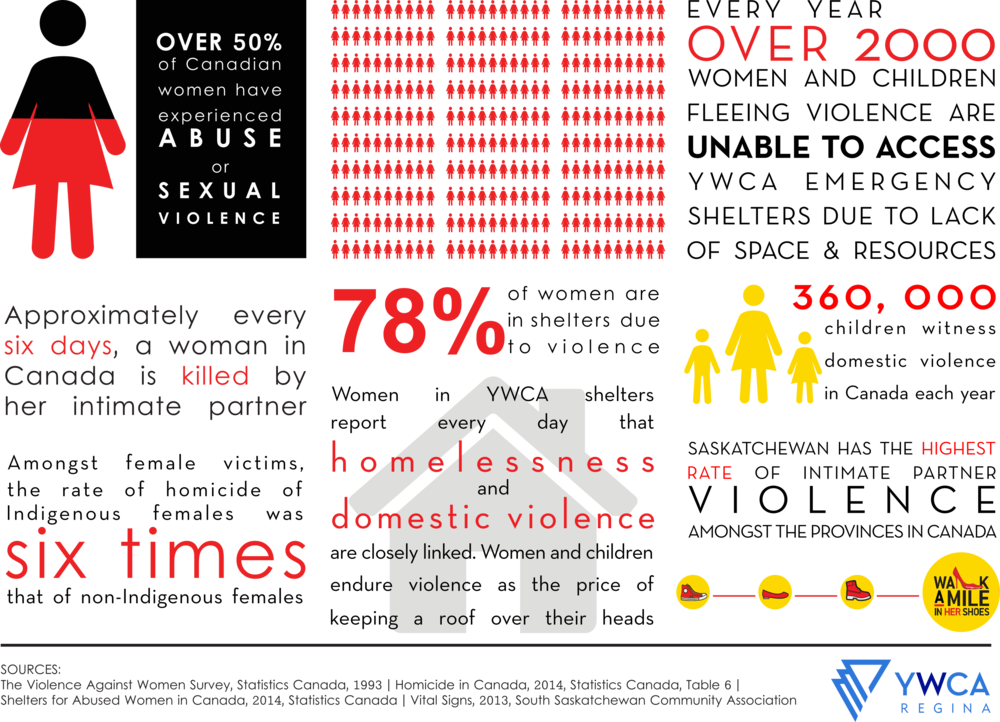 Download Wam Infographic 3 - Portable Network Graphics - Full Size PNG ...