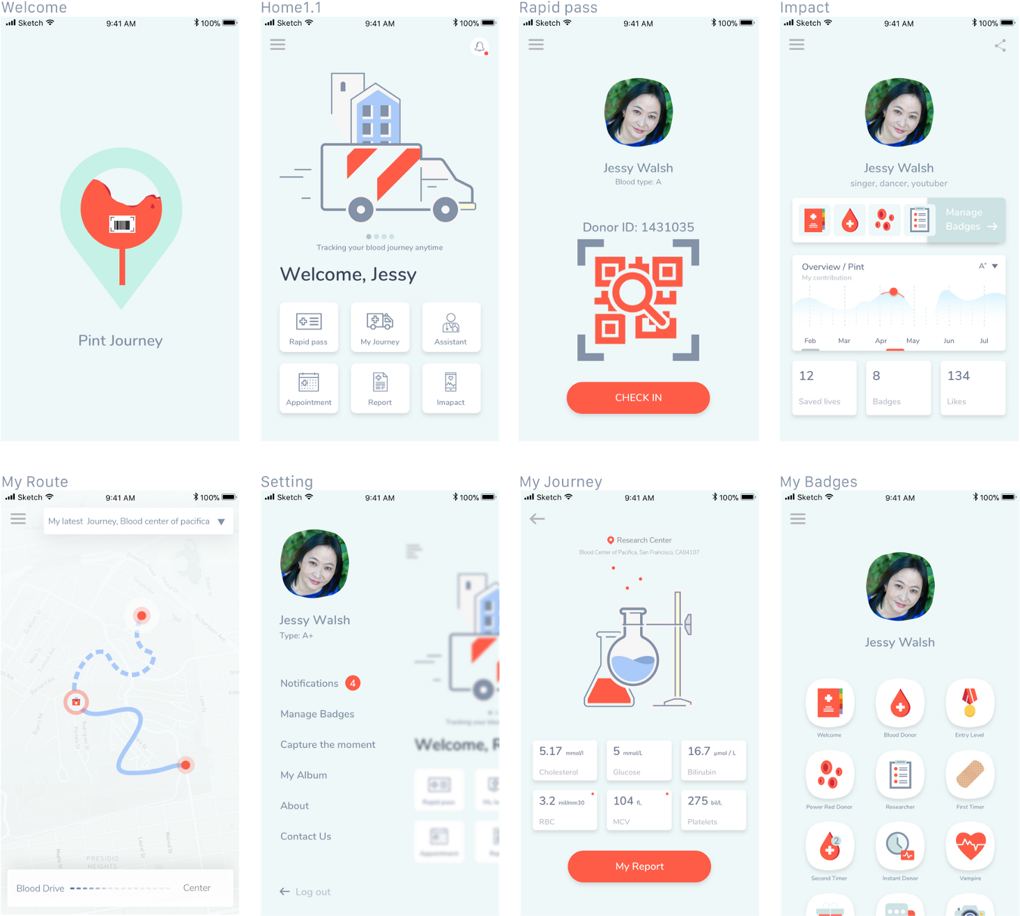 Download I Had Conducted Additional Interviews During This Process ...