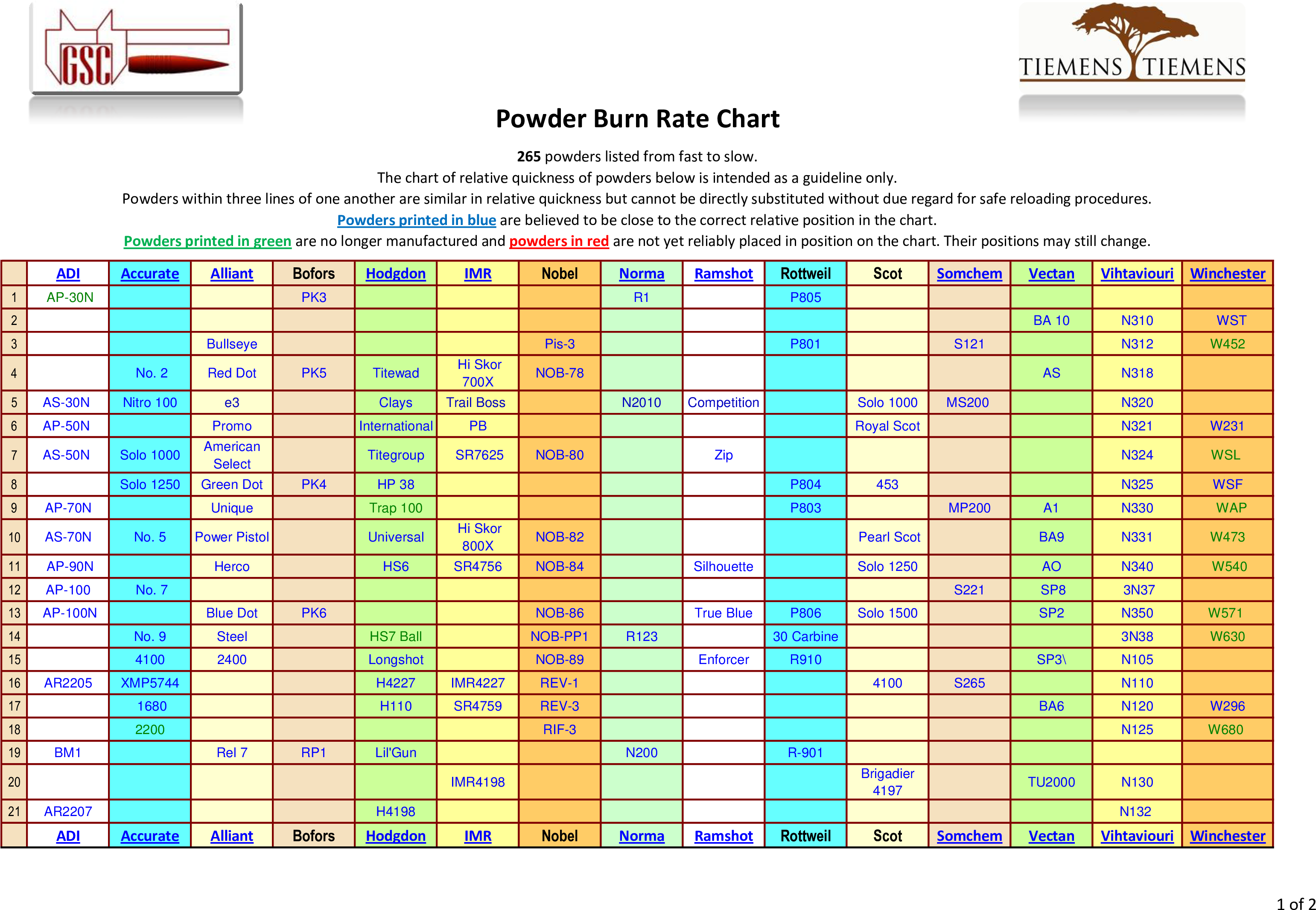 Download Transparent Powder Burn Chart Powder Burn Rate Chart Rl26 
