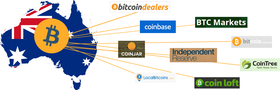 Download Australian Bitcoin Buying Guide - Australia Flag Png - Full ...