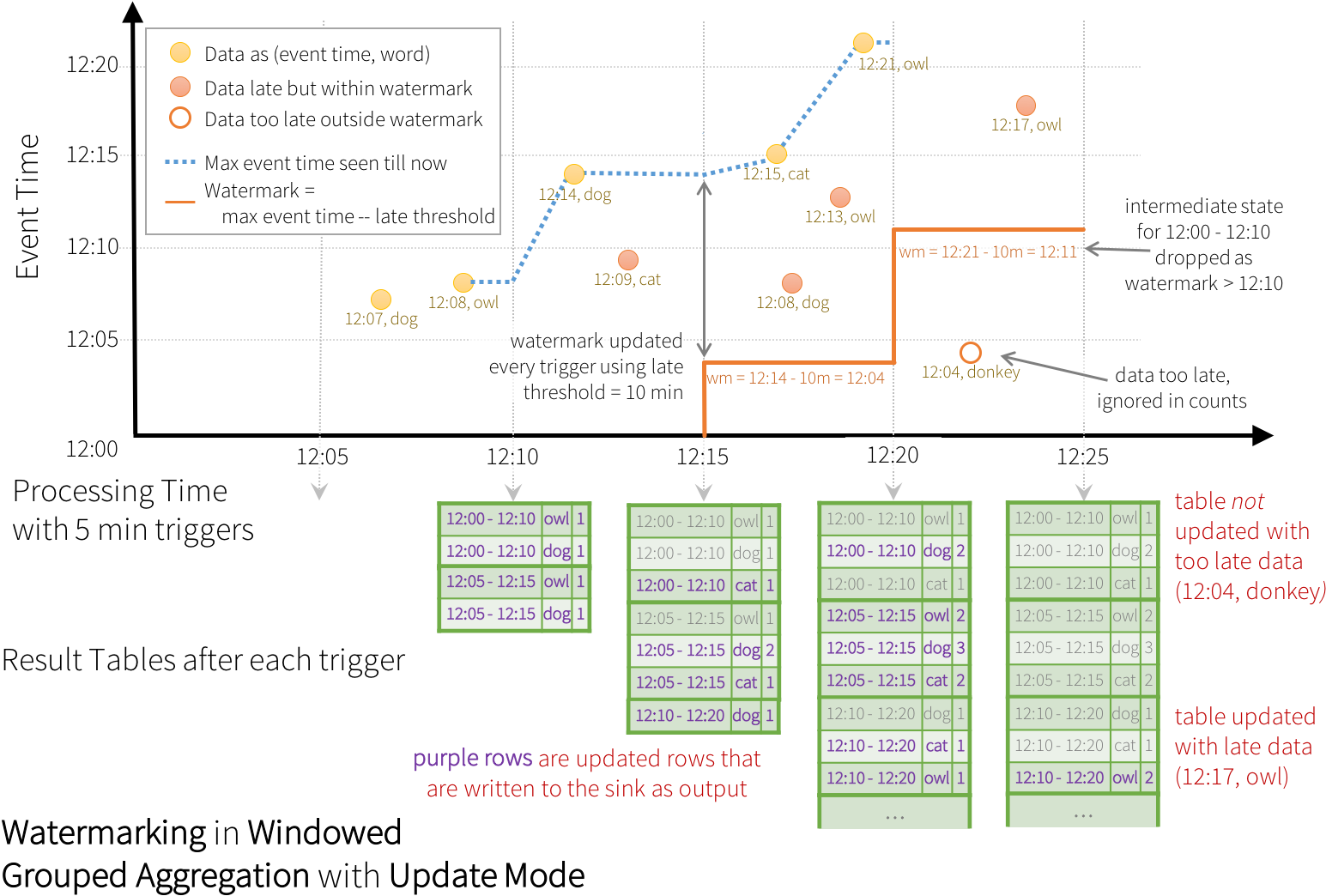 Download Watermarking In Update Mode - Diagram - Full Size PNG Image ...