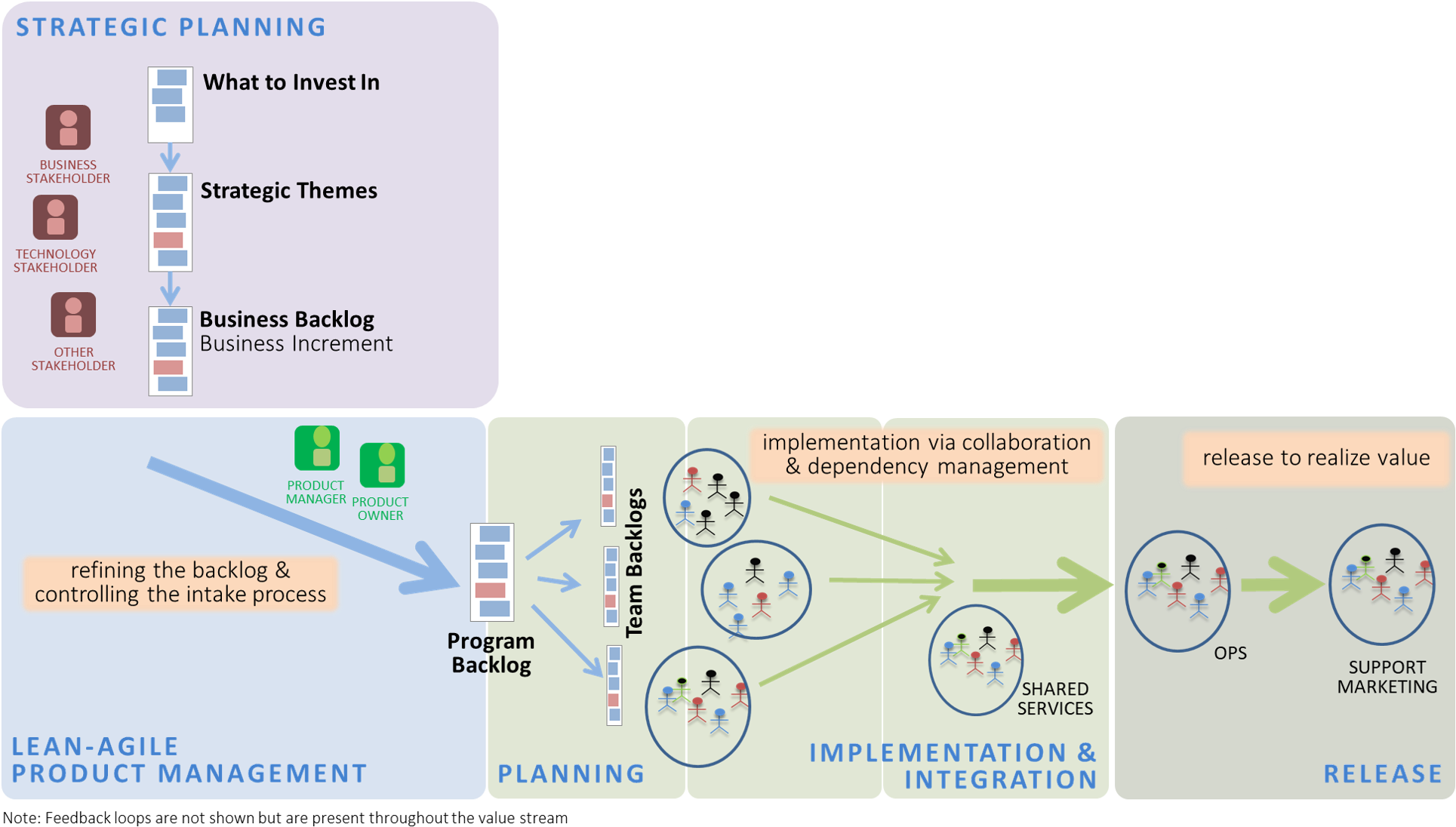 Download If You Are Just Starting Your Agile Transformation - Lean ...