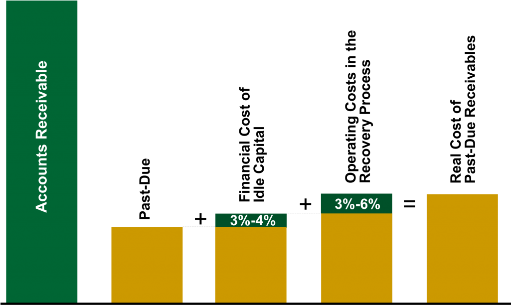 Download Past Due Accounts A Very Expensive Reality - Parallel - Full ...