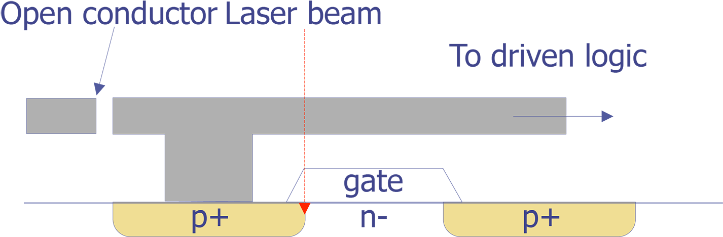 Download A Simple Schematic Showing The Concept Behind Light - Diagram ...