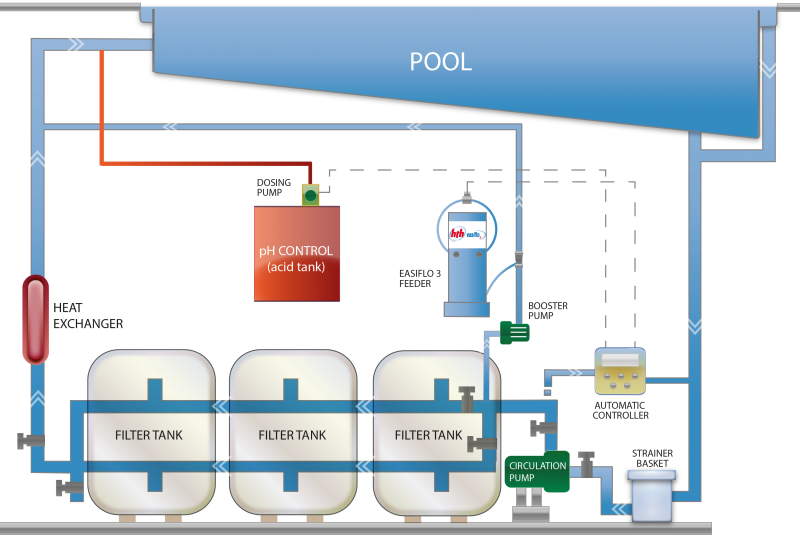 Download How A Pool Works - Swimming Pool - Full Size PNG Image - PNGkit