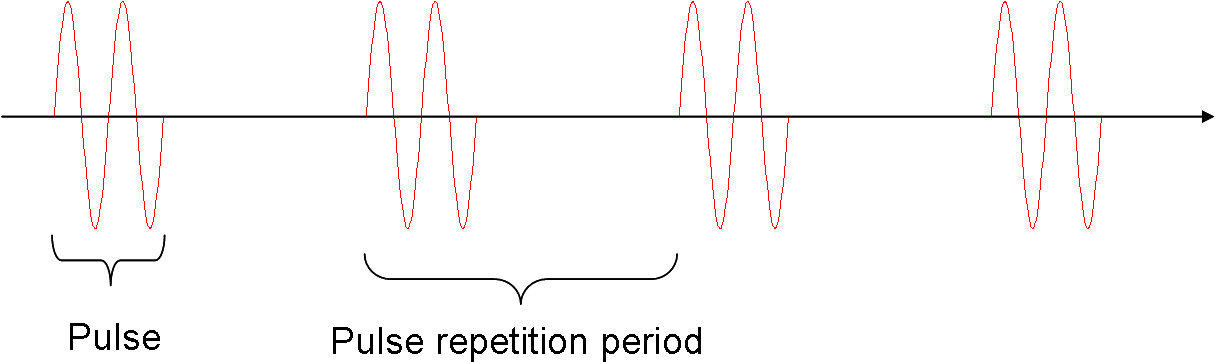Download Pulse Ultrasound Properties - Diagram - Full Size PNG Image ...