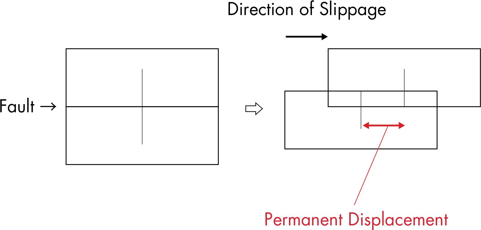 Download Fling Step Visualization - Diagram - Full Size PNG Image - PNGkit