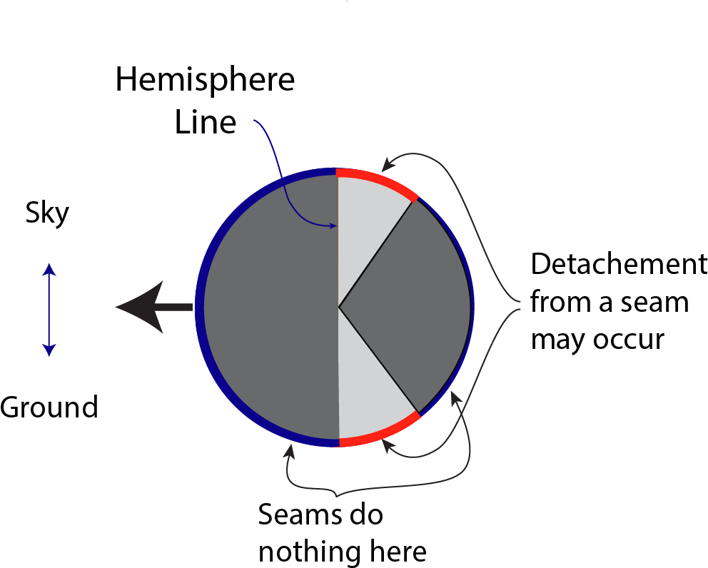 Download Non-rotating Ball - Diagram - Full Size PNG Image - PNGkit