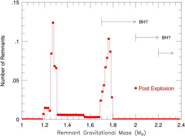 Download Bimodal Mass Distribution - Diagram - Full Size PNG Image - PNGkit