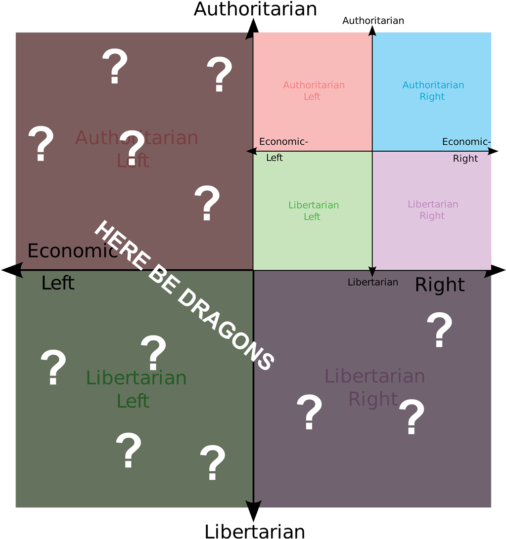 Download Transparent Bottom Right Political Compass - PNGkit
