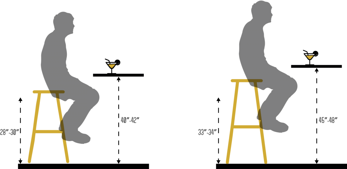 Download Bar Stools Stool Height For Inch Table Chart Directors - ابعاد ...