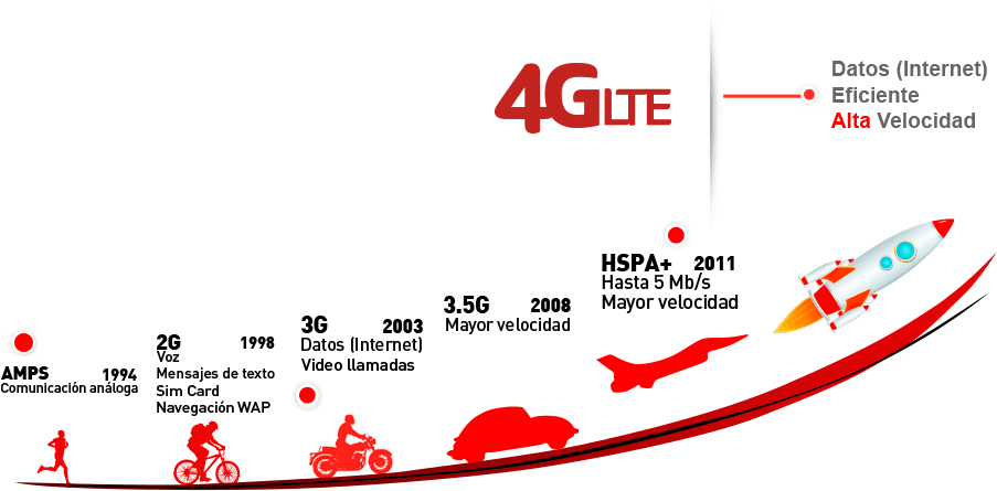 Download Plan Claro Colombia - Telcel - Full Size PNG Image - PNGkit