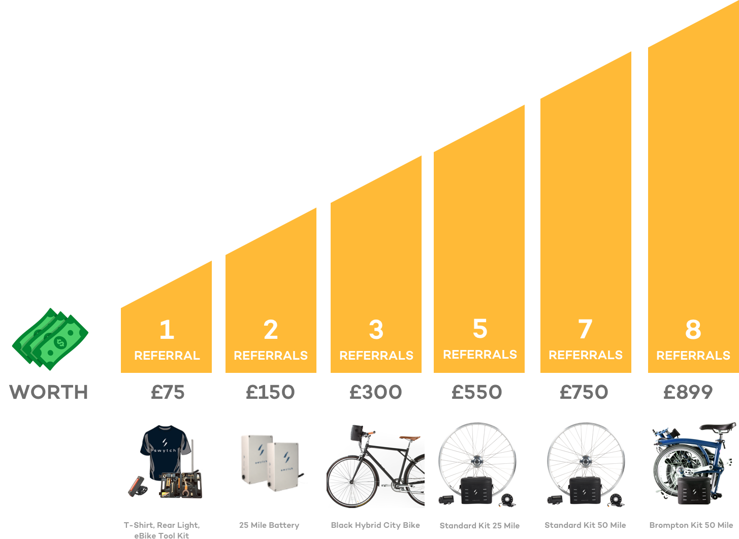 Download Refer A Friend Now - Graphic Design - Full Size PNG Image - PNGkit