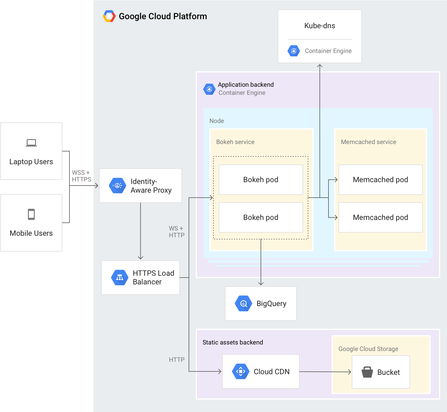 Download Bokeh-2j0uv - Png - Machine Learning Dashboard Google Cloud ...