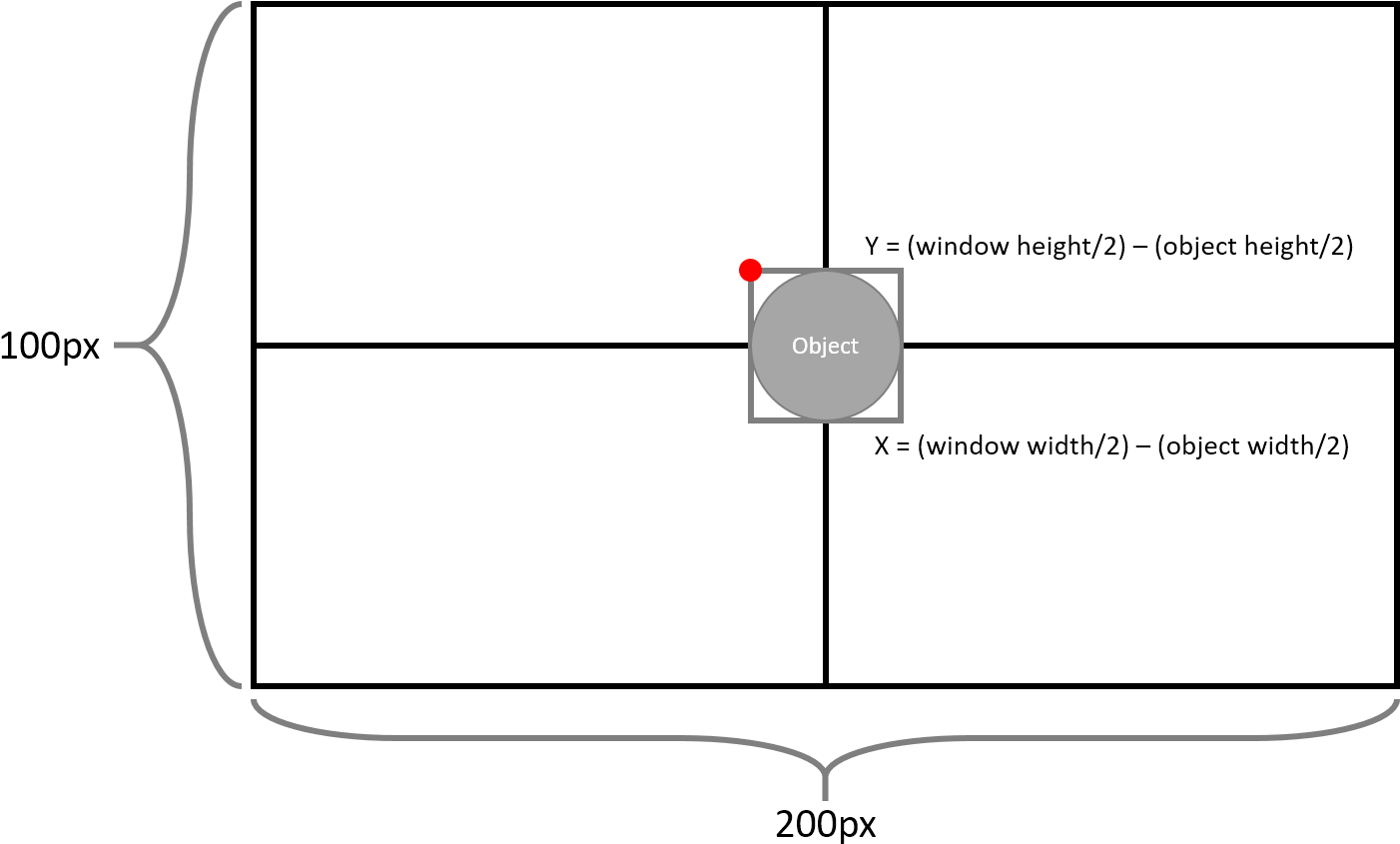 Download As Mentioned Before, Some Programming Languages Differ - Diagram - Full Size PNG Image ...