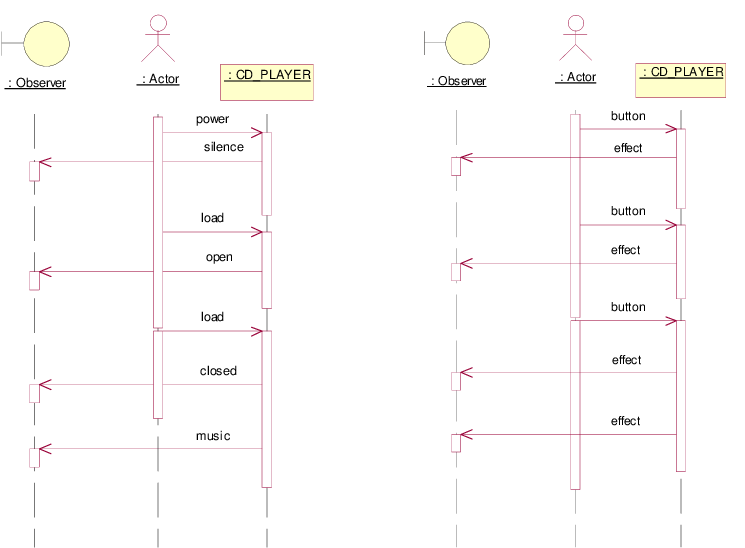 Download An Undesirable Behaviour , And Its Abstract Version - Number ...