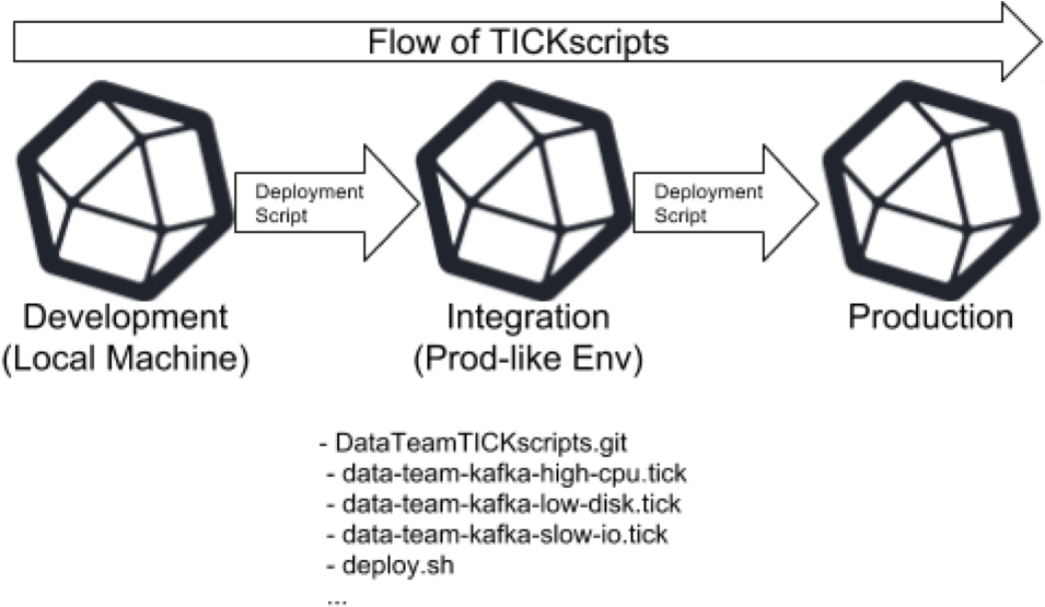 Download Recommended Development Workflow - Triangle - Full Size PNG ...