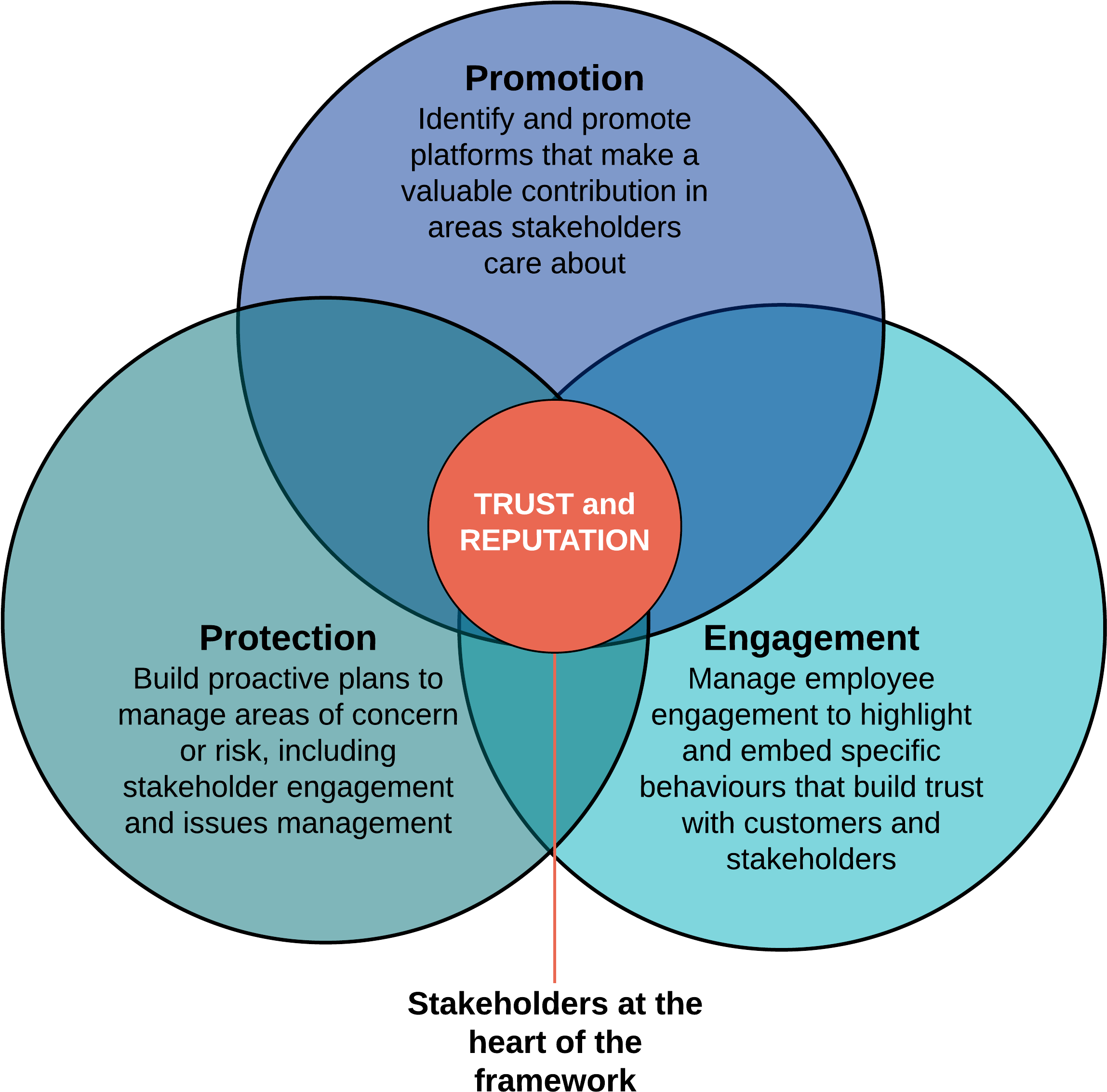 Download Senateshj's Reputation Management Framework - Diagram - Full ...