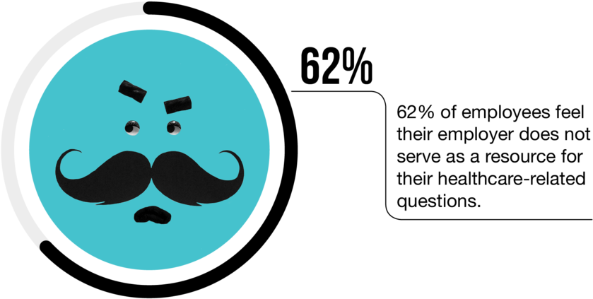 Download Landingpage Googlesurvey Circlepercentage 012219 R2 - Smiley ...