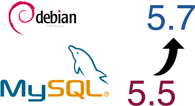 Download Upgrade Mysql From - Graphic Design - Full Size PNG Image - PNGkit