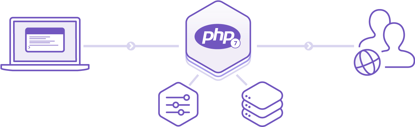 Download Php-heroku Architecture - Mysql - Full Size PNG Image - PNGkit